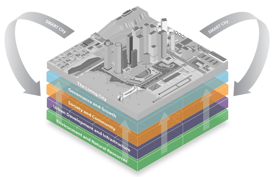 Smart City Links